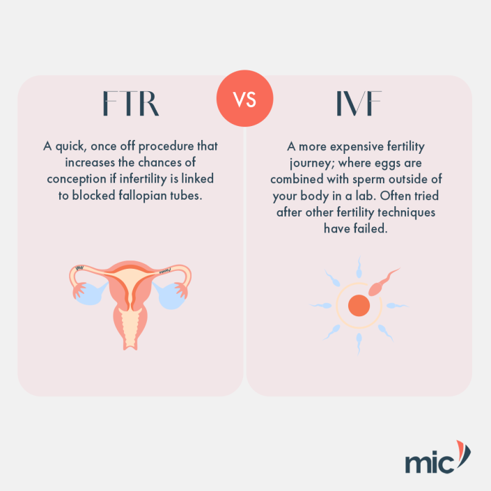 FTR vs IVF – MIC Radiology Group