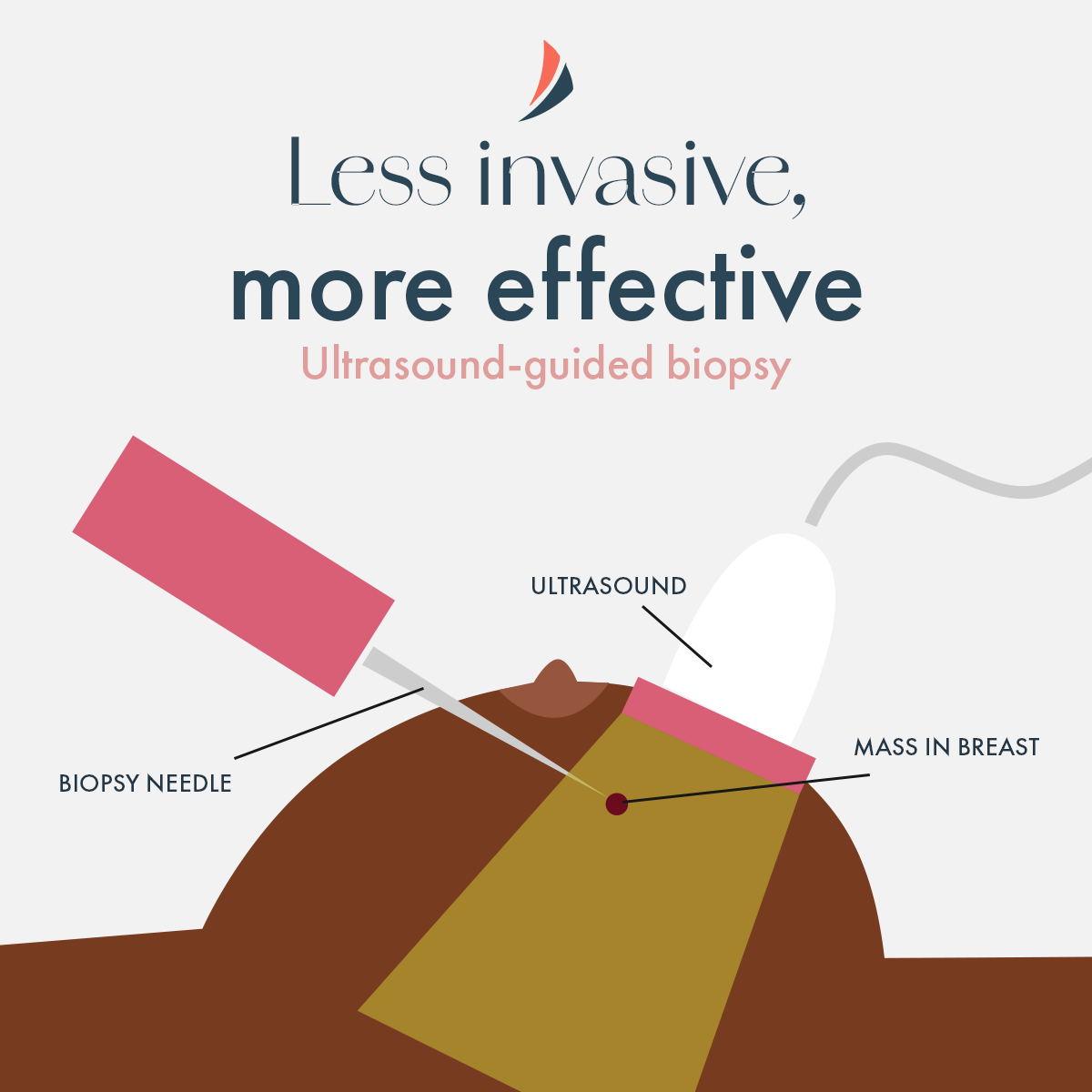 Less invasive, more effective. – MIC Radiology Group